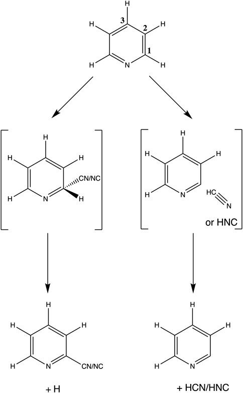 pyridine stability