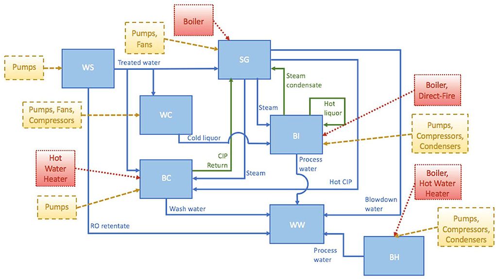 simple brewing process diagram