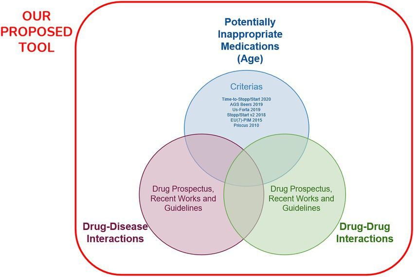 webmd drug interactions