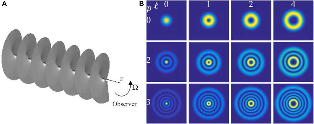 quantum singularity manipulation
