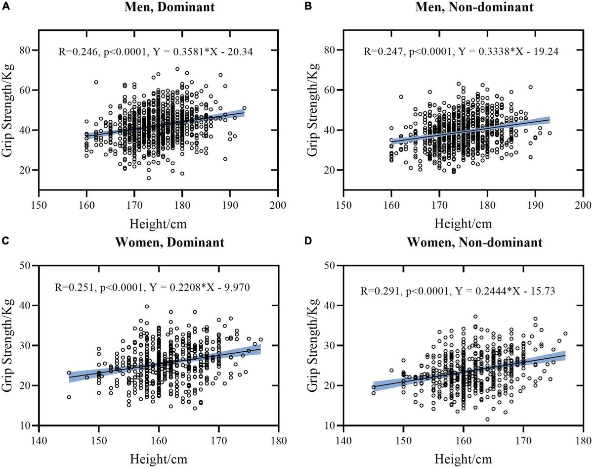 hand grip normative data