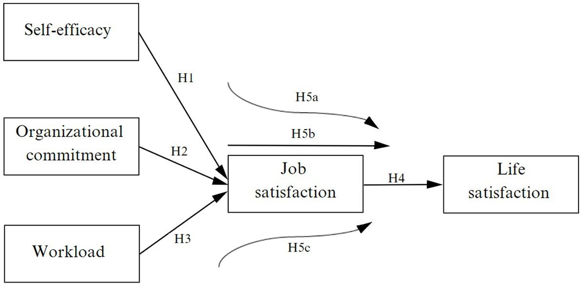 satisfaction progression principle