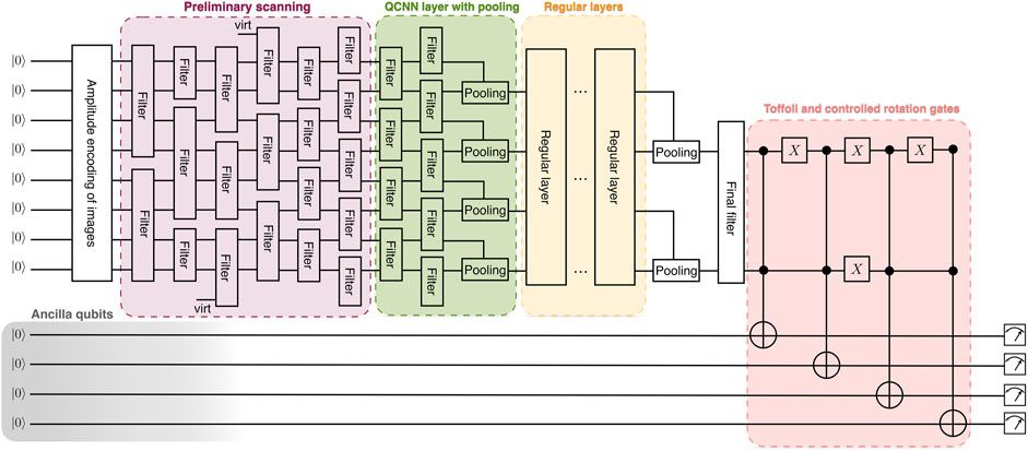 neural network encoded variational quantum algorithms
