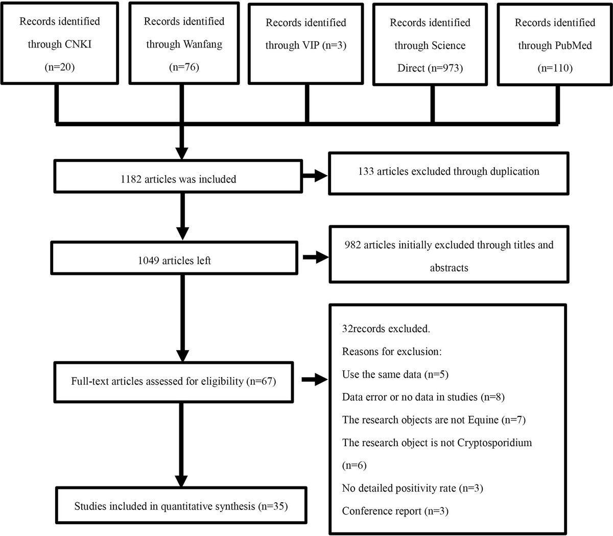 cryptosporidium hedgehog