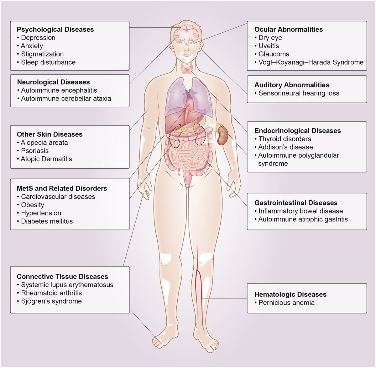 generalized vitiligo types