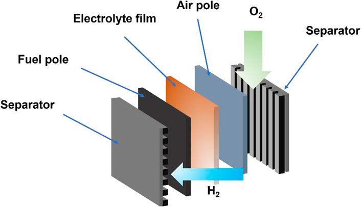 how does platinum catalyst work