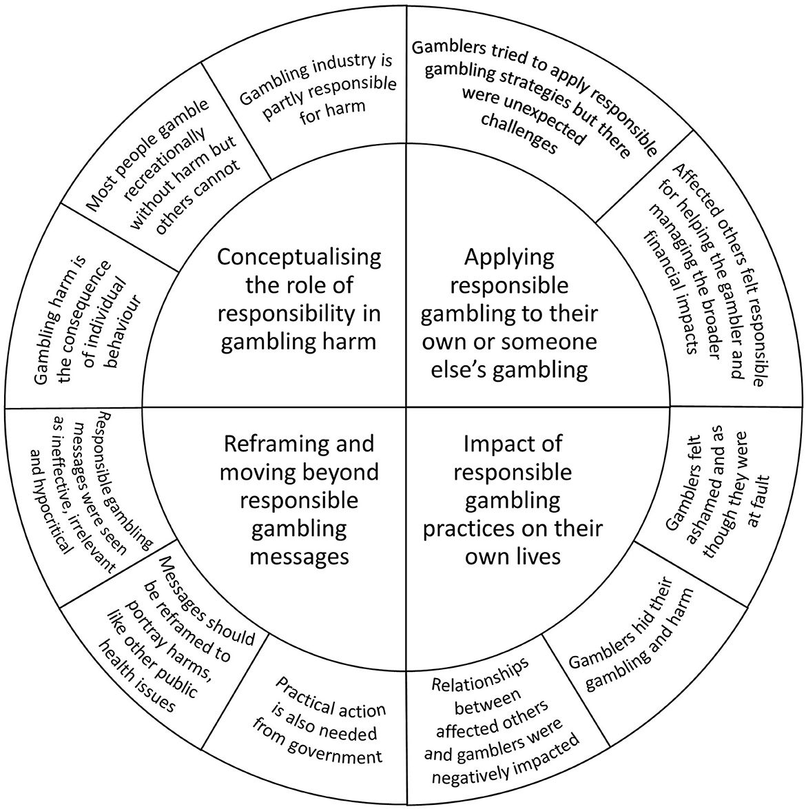 gambler strumming pattern