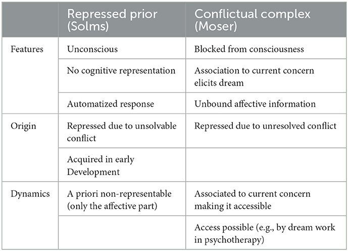 freud dream interpretation examples