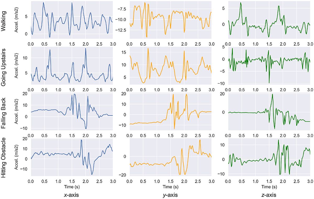 human activity recognition github