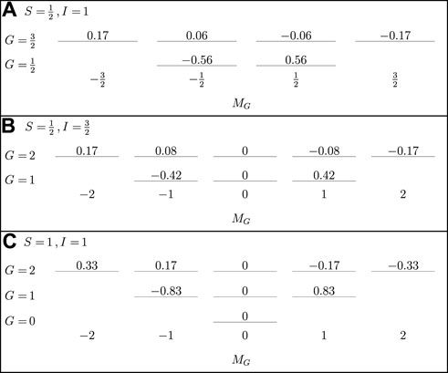 quadrupole formula