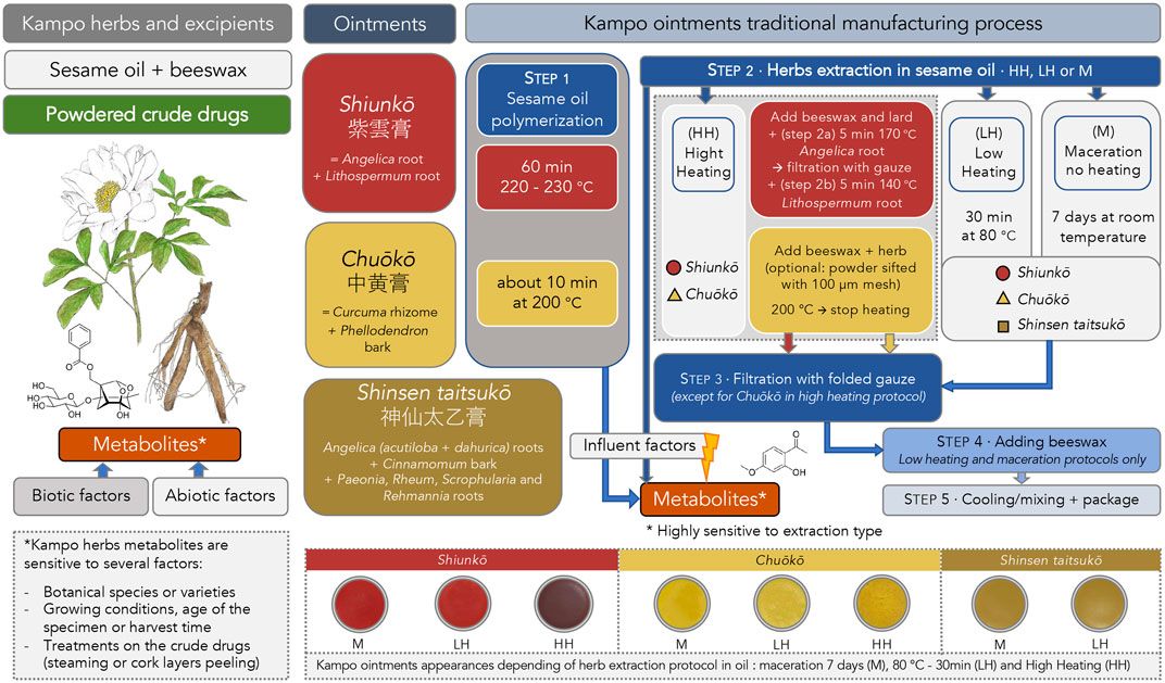 crude behavior synonym