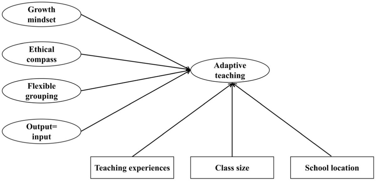 responding variable in chinese
