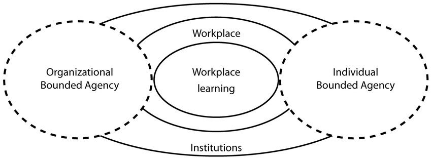 military lessons learned process