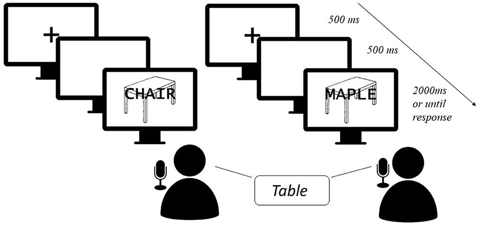interference memory example