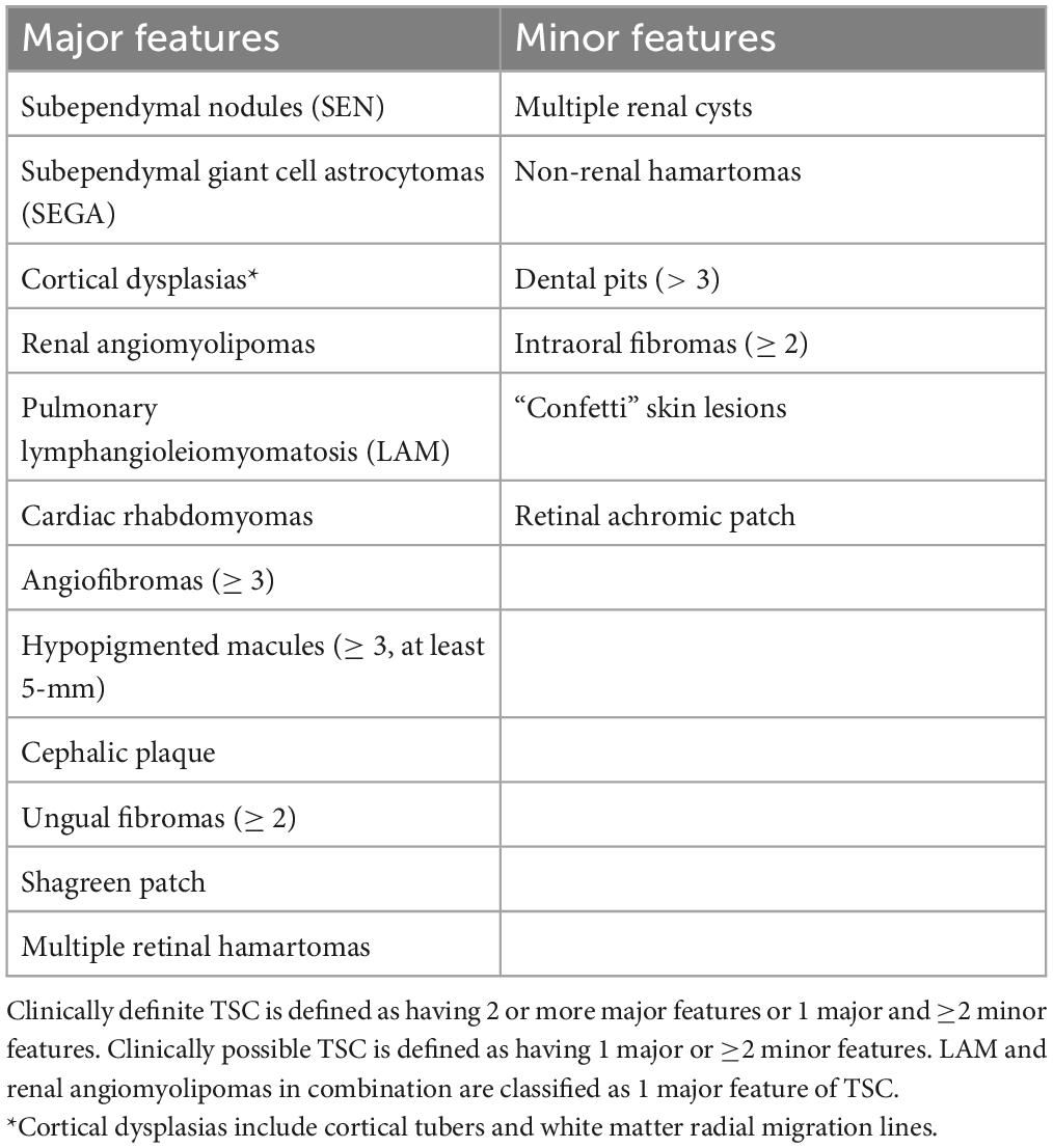 tuberous sclerosis complex tsc