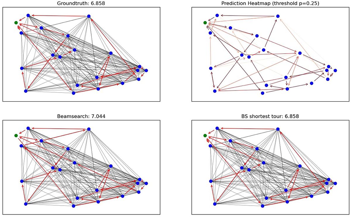 constraint programming graph coloring pages