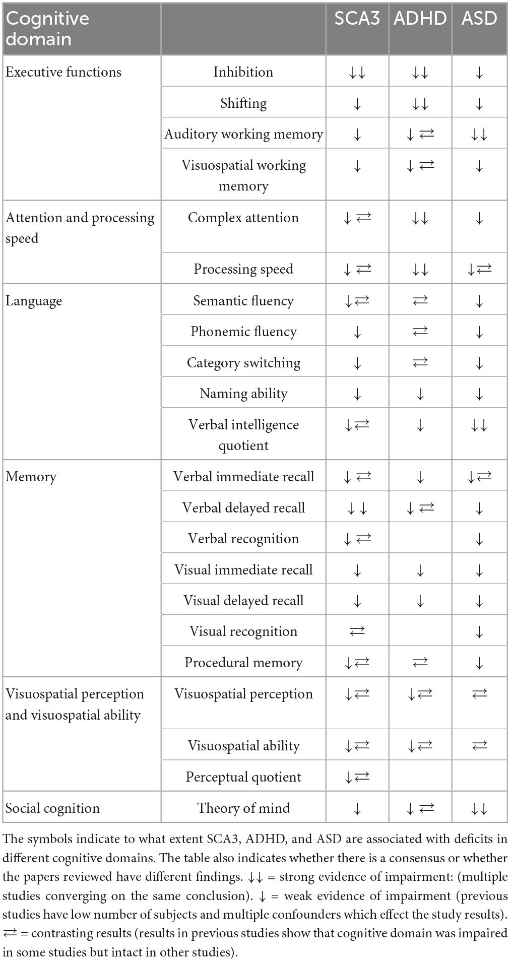 cerebellum function test