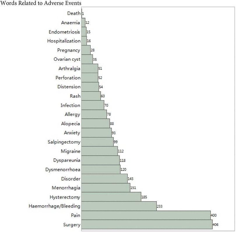 essure side effects list