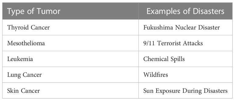 exposure examples in disaster