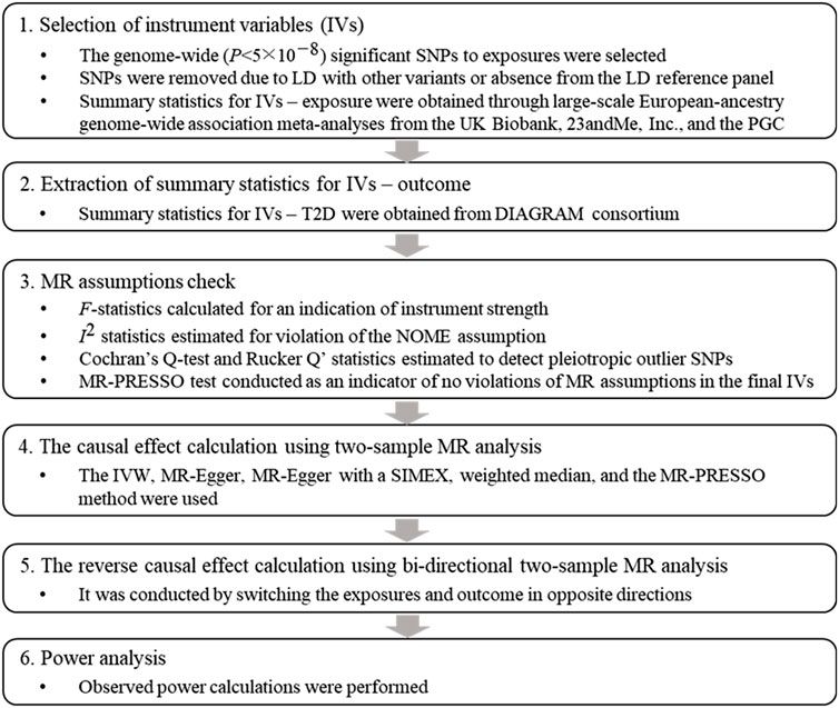 mr power calculation