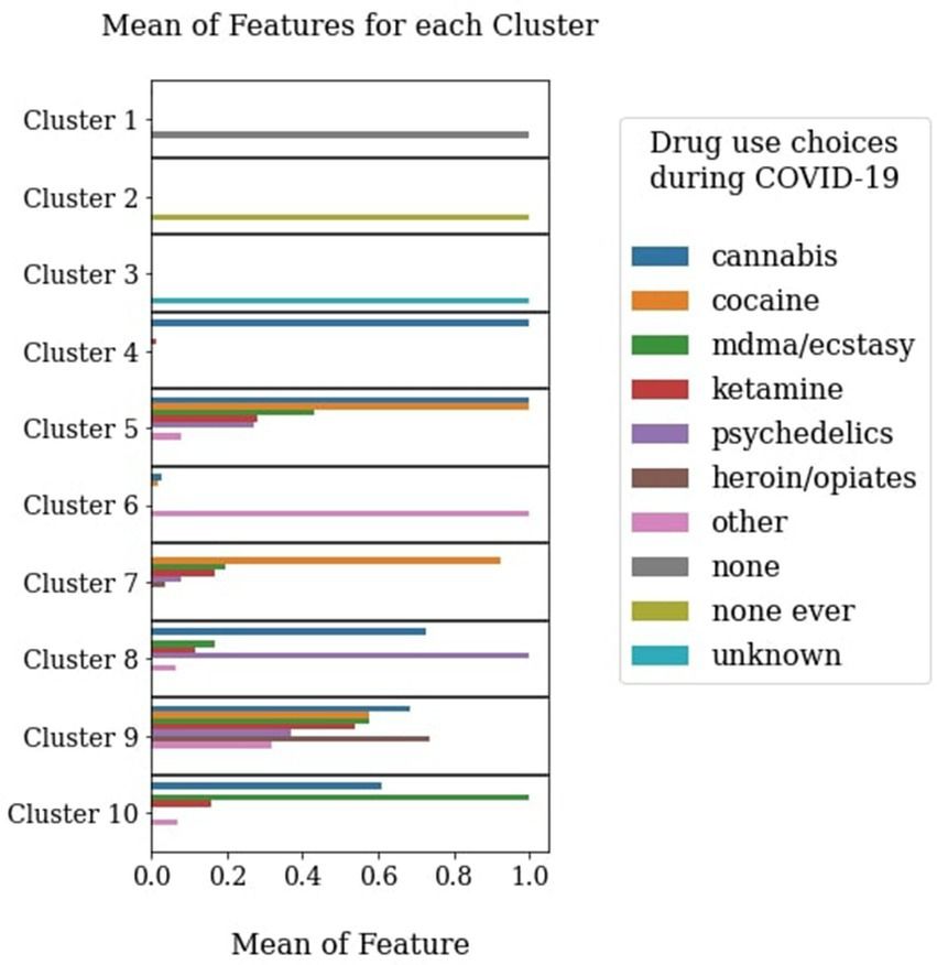 hallucinogens bbc bitesize