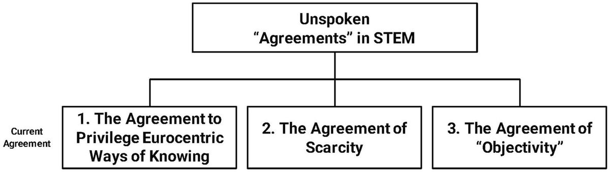 white rose framework agreement