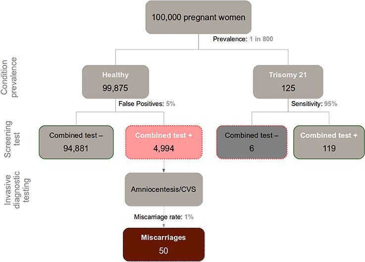 amniocentesis risks statistics