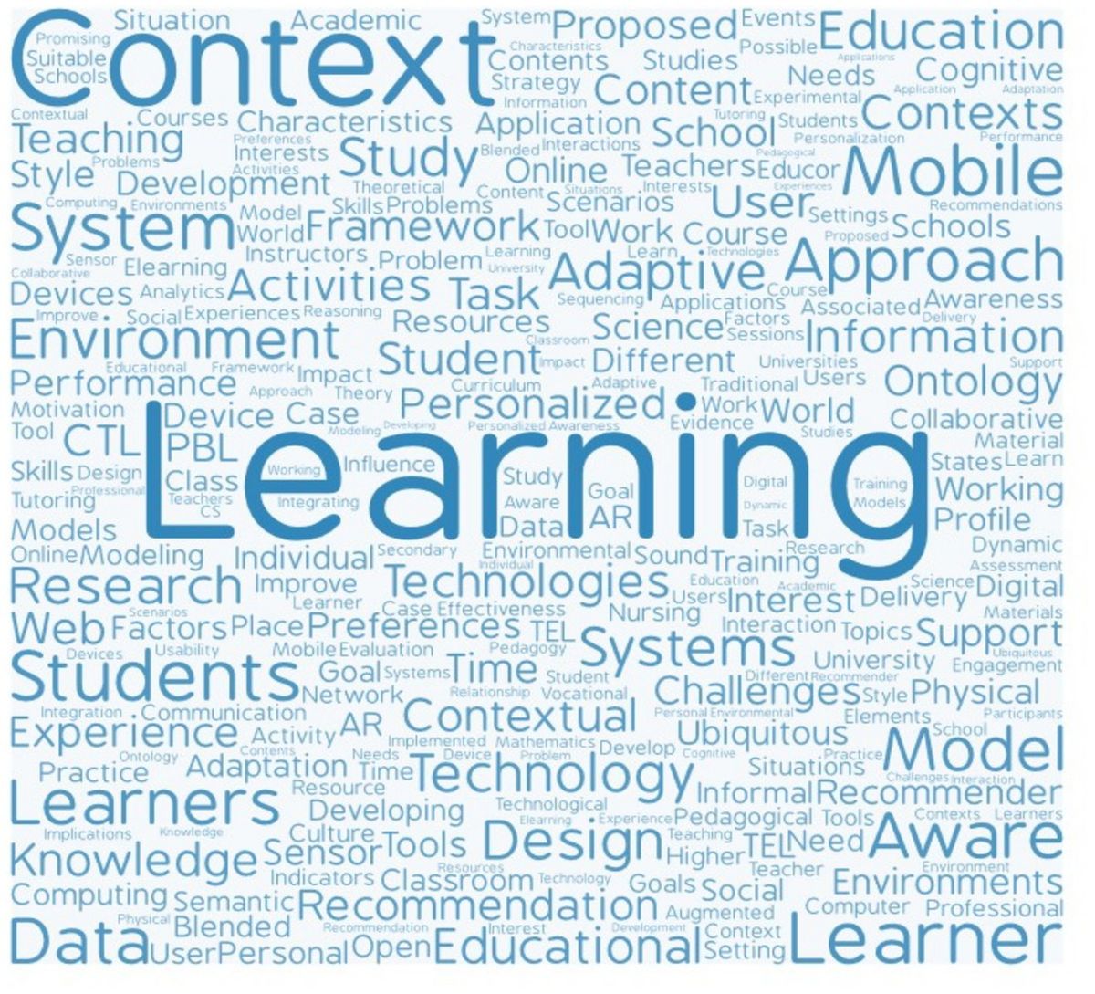 analyze learners and context