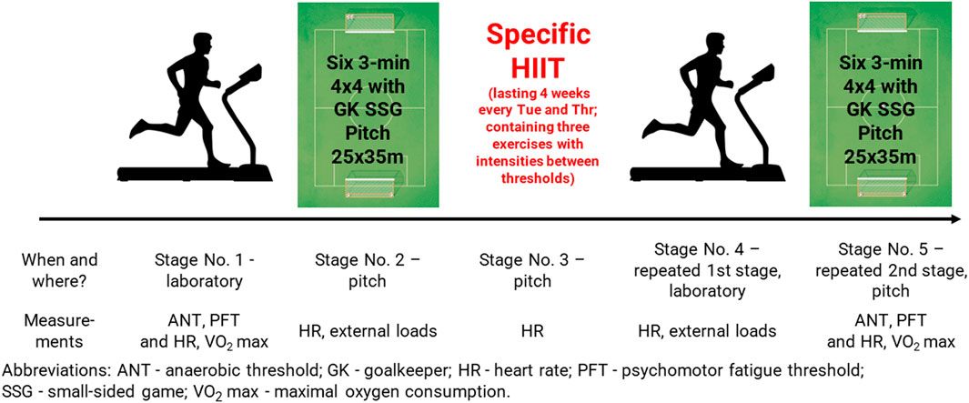 interval running treadmill