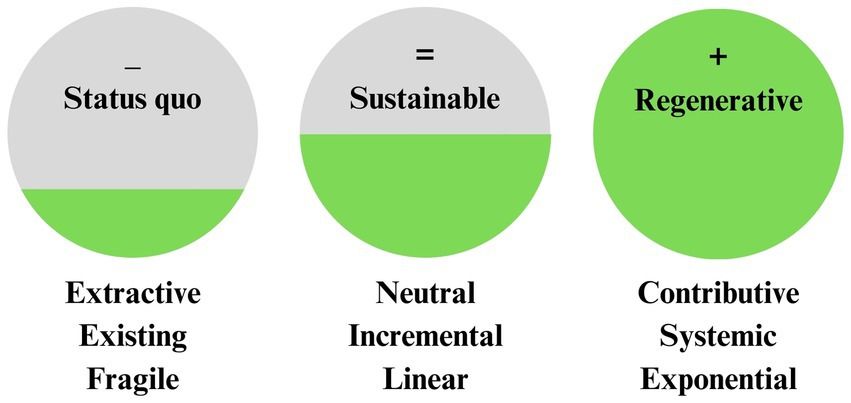 exponentially synonym