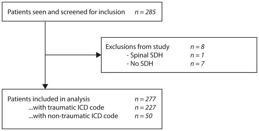 subdural hematoma icd 10 code