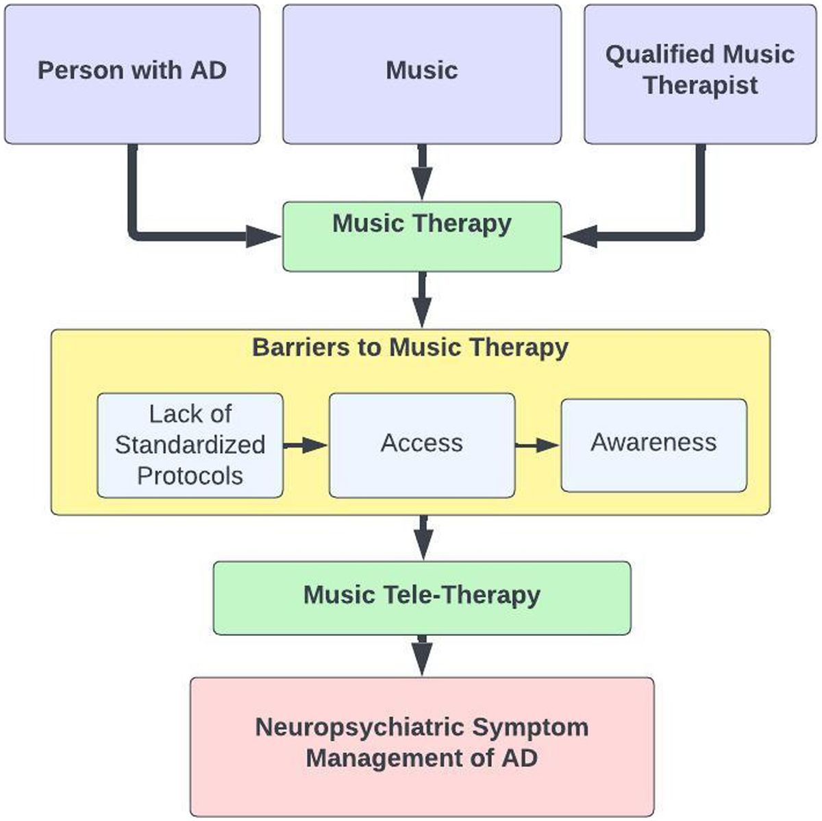 extrapyramidal system ppt