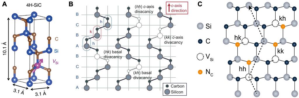 silicon carbide atomic structure