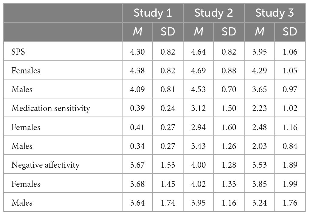 autism medication sensitivity