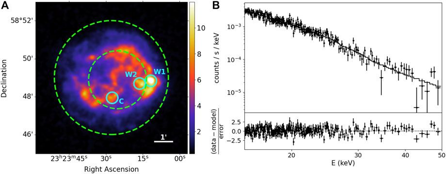 supernova auditing theory