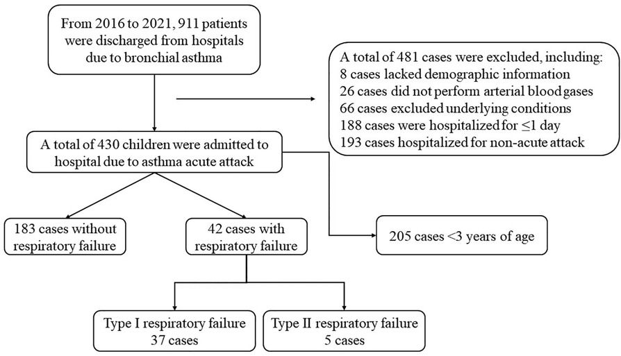 asthma attack types