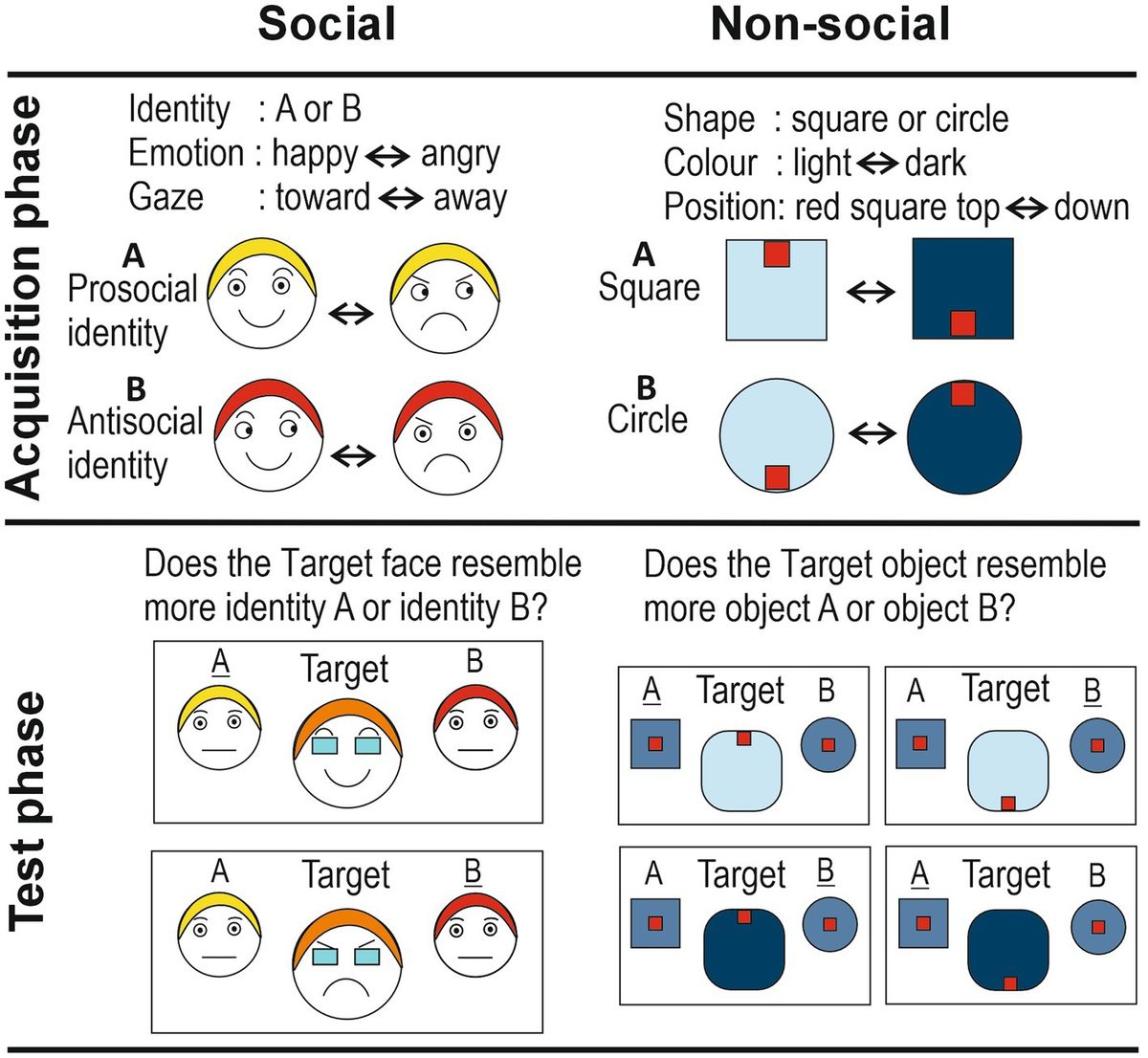 automatic processing social psychology
