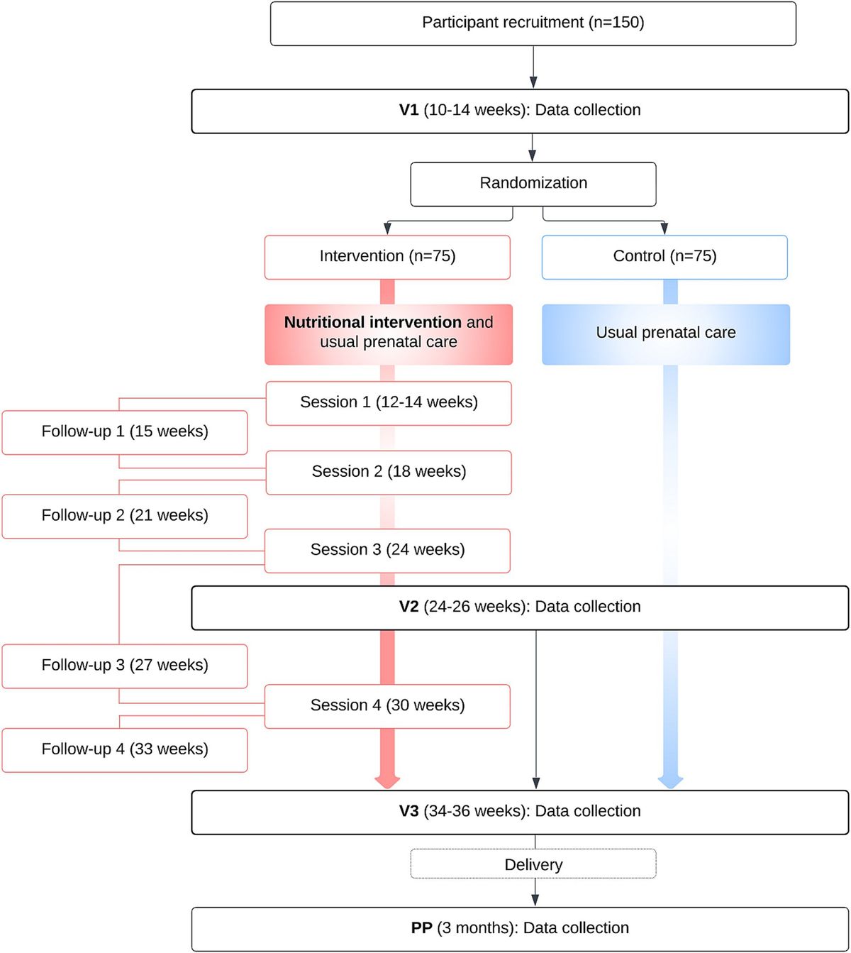axe anticipated experience evaluation