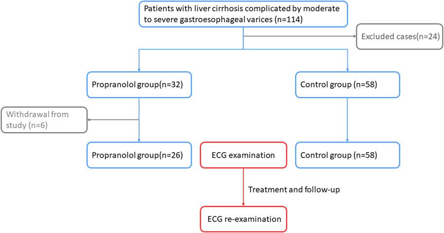 prolonged pr interval treatment