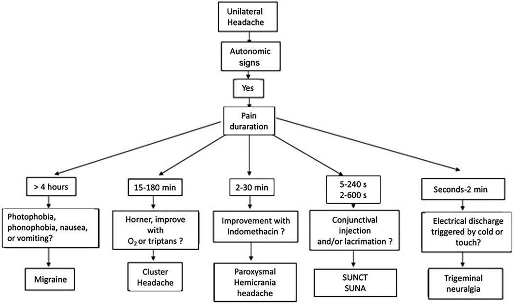 cluster headache information