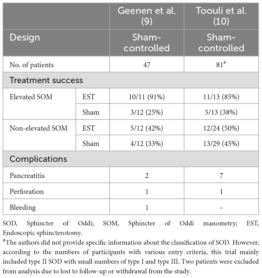 hypertensive sphincter