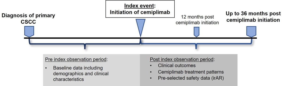 cemiplimab