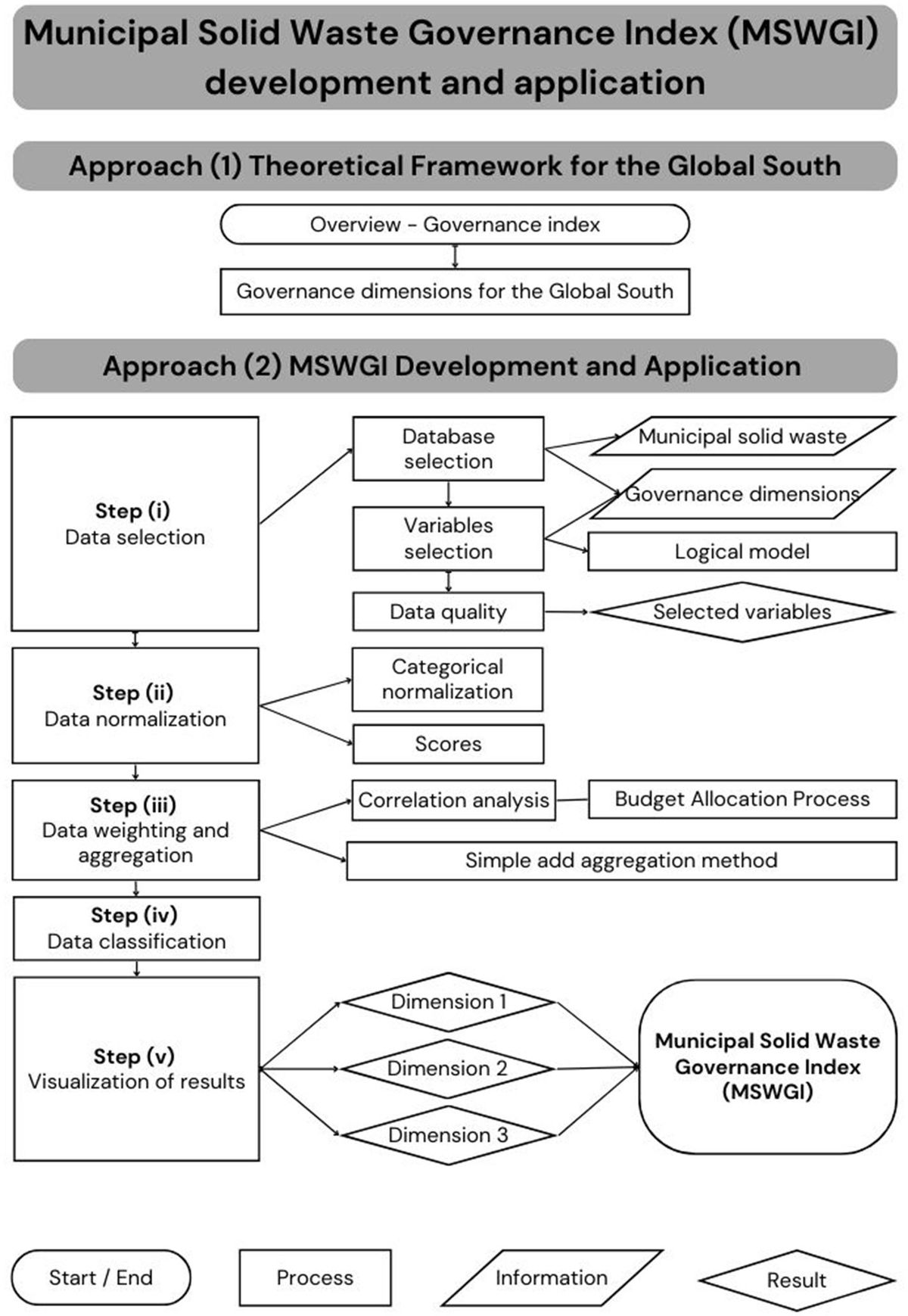 difference between solid waste and municipal solid waste