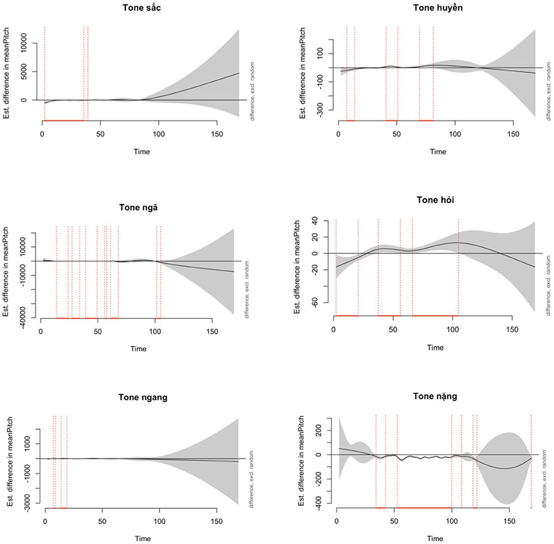 vietnamese tones examples