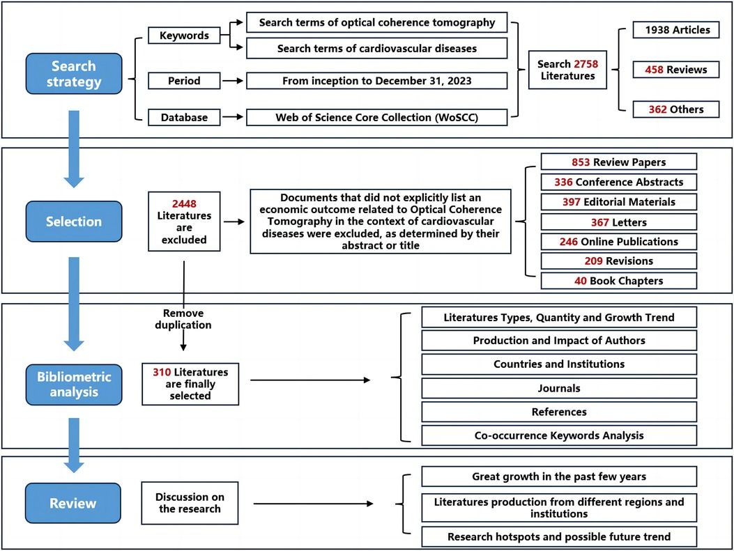 occurrence 11 letters