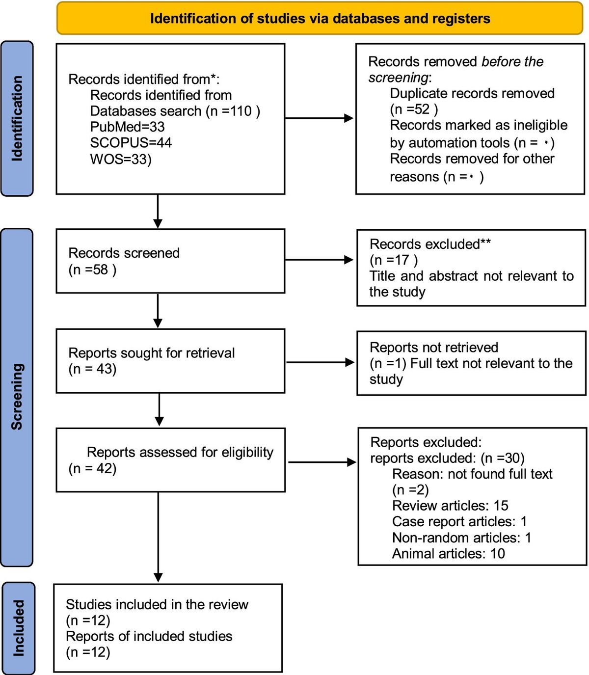 how do leeches work medically