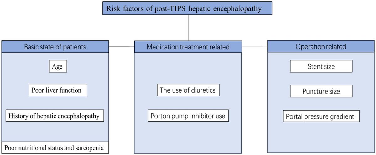 paracentesis after tips