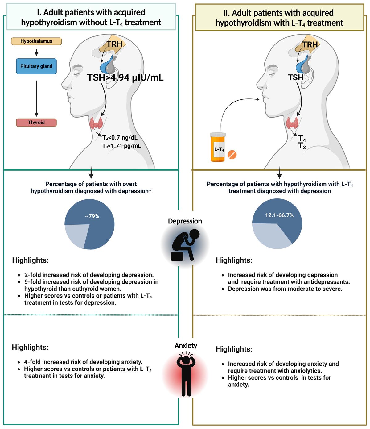 hypothyroidism cks