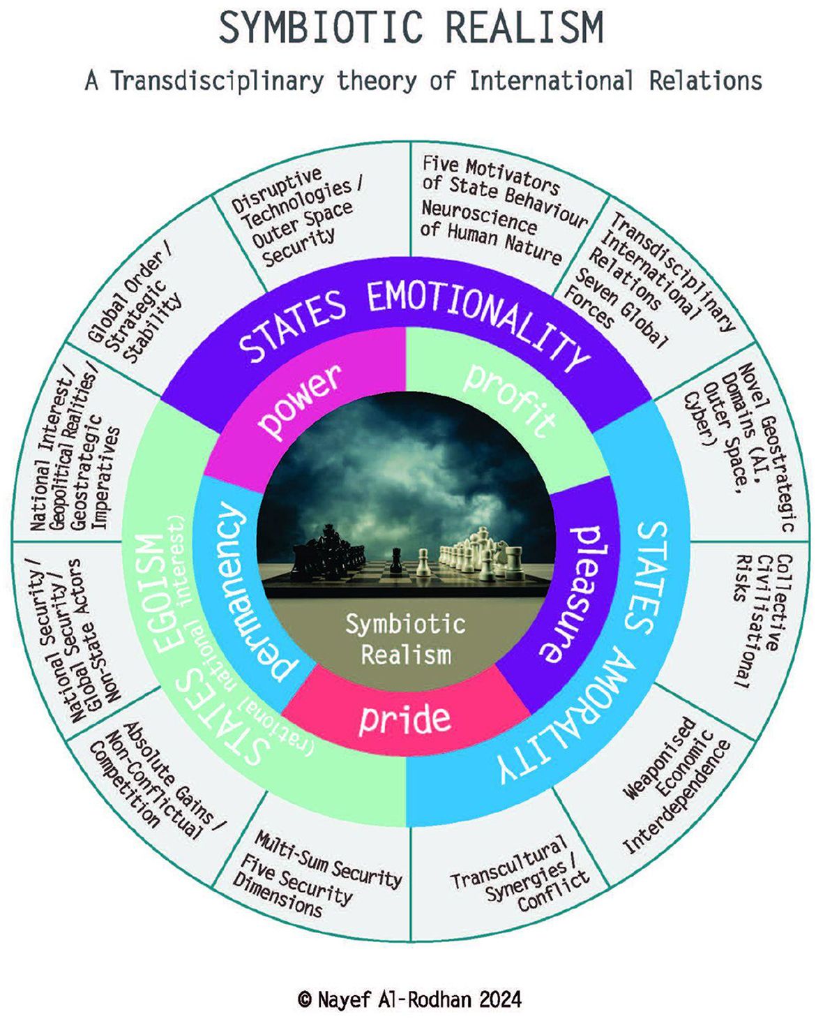 pro globalization philosophy