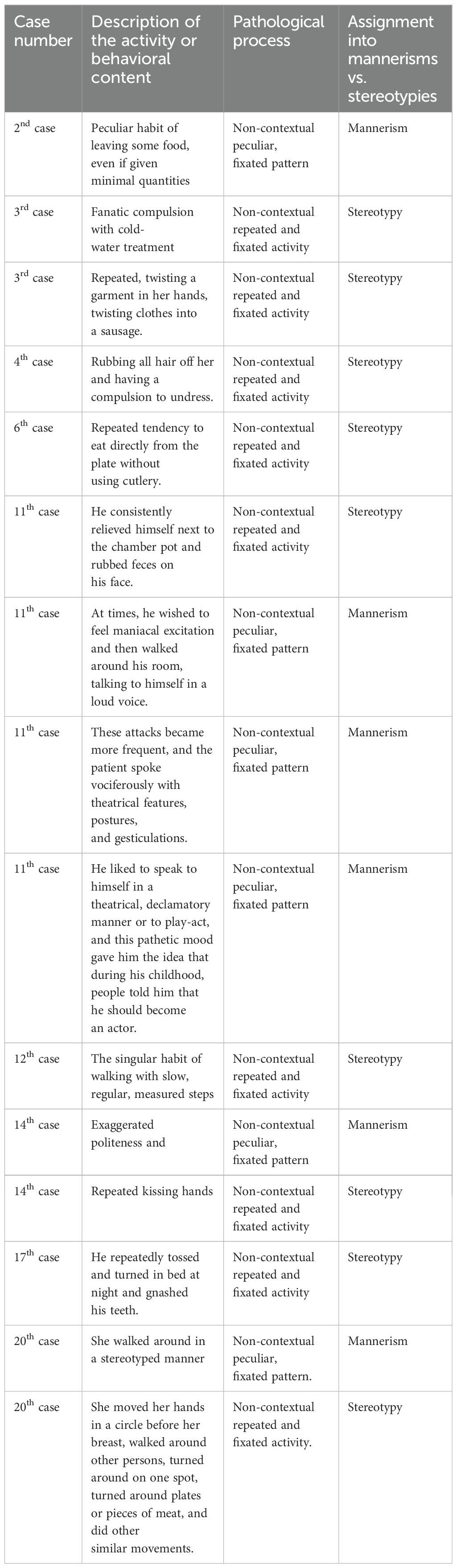 exaggerated mannerisms